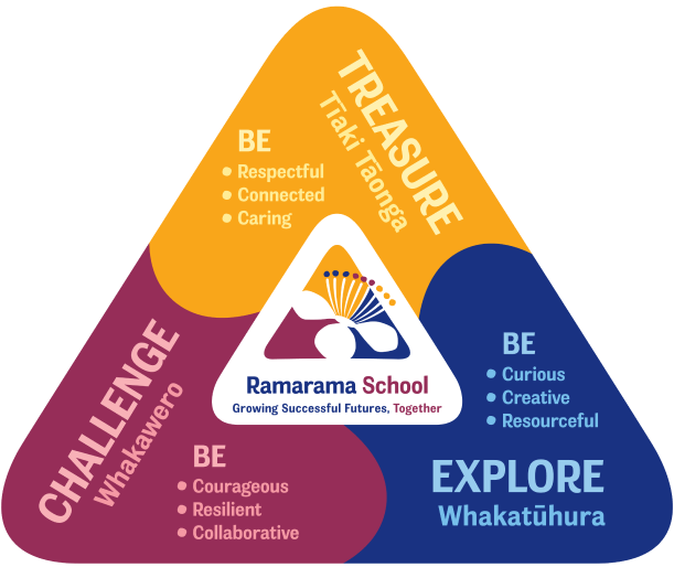 Home | Ramarama School
